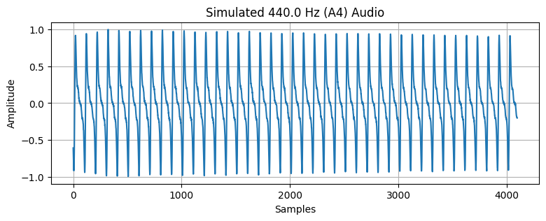 A comprehensive look into the YIN algorithm - Sarah Hong