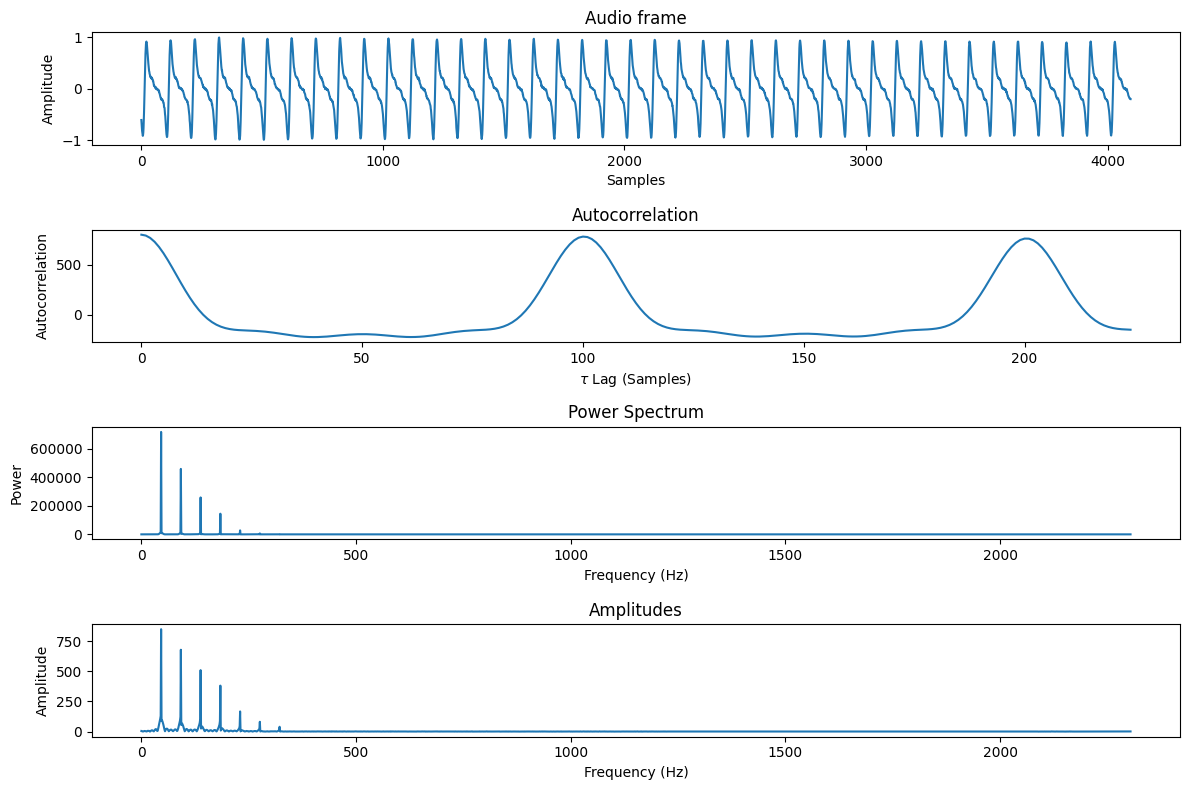 A comprehensive look into the YIN algorithm - Sarah Hong