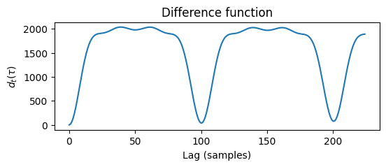 A comprehensive look into the YIN algorithm - Sarah Hong